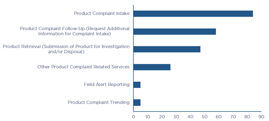 Top Challenges in Managing Your Product Quality Complaint Lifecycle