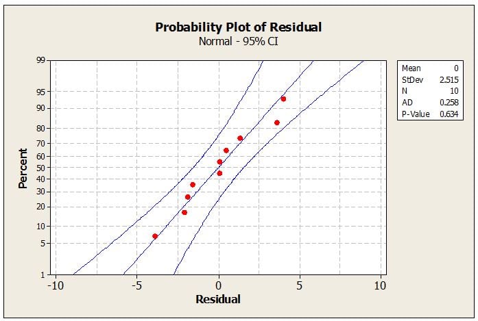 Understanding Statistical Intervals: Part 2 - Prediction Intervals