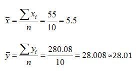 Understanding Statistical Intervals: Part 2 - Prediction Intervals