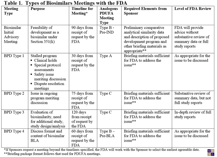 FDA Releases New Guidance on Meetings with Sponsors of Biosimilars