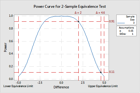 Establishing Process Equivalency: A Practical Guide