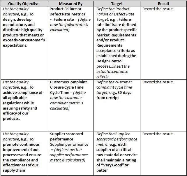 ISO13485: Understanding the Management Review Metrics Scorecard