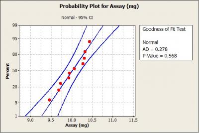Understanding Statistical Intervals: Part 3 - Tolerance Intervals