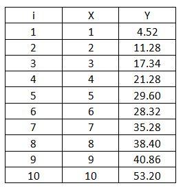Understanding Statistical Intervals: Part 2 - Prediction Intervals