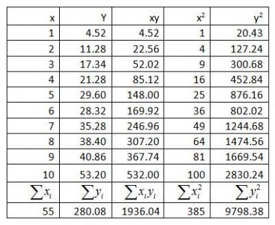 Understanding Statistical Intervals: Part 2 - Prediction Intervals