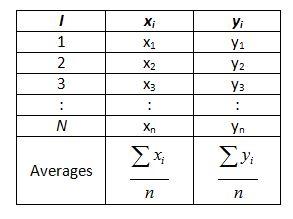 Understanding Statistical Intervals: Part 2 - Prediction Intervals