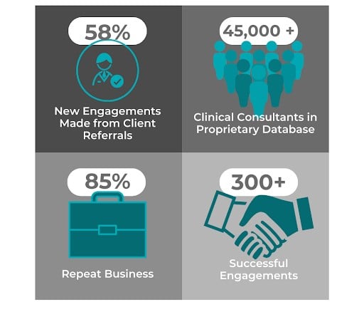 5 Ways a Functional Service Provider Supports Clinical Development Projects