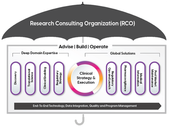 About ProPharma - World's largest Pharmaceutical RCO